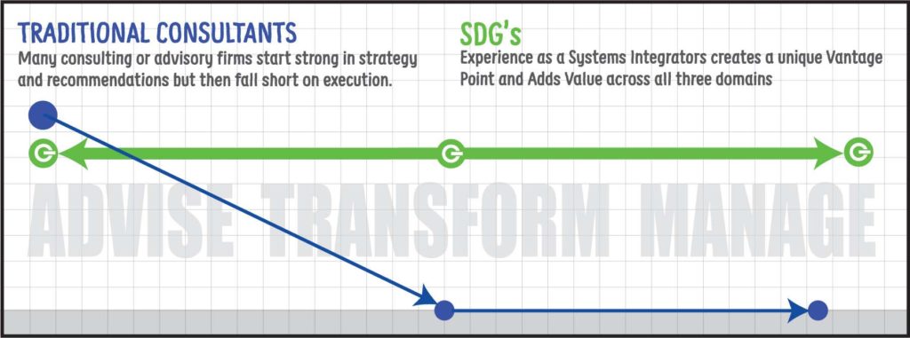 Approach - SDG Corporation