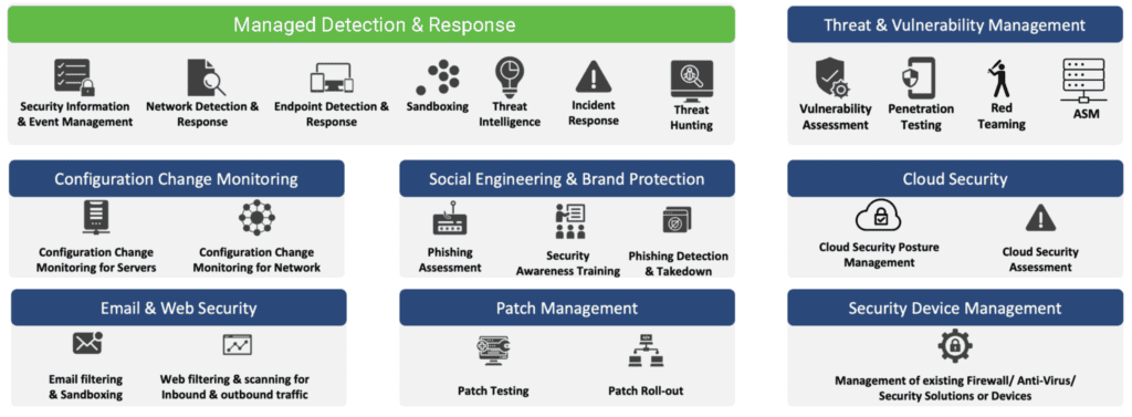 Managed Security Services - SDG Corporation