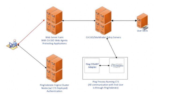 Products - SDG Corporation